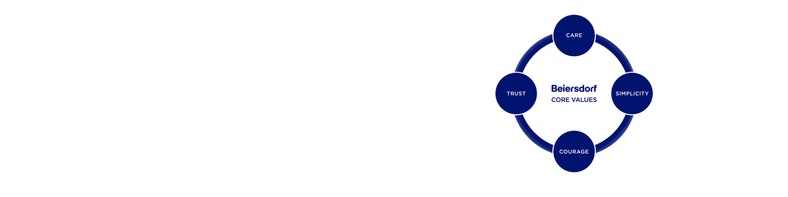 Beiersdorf – naše temeljne vrijednosti